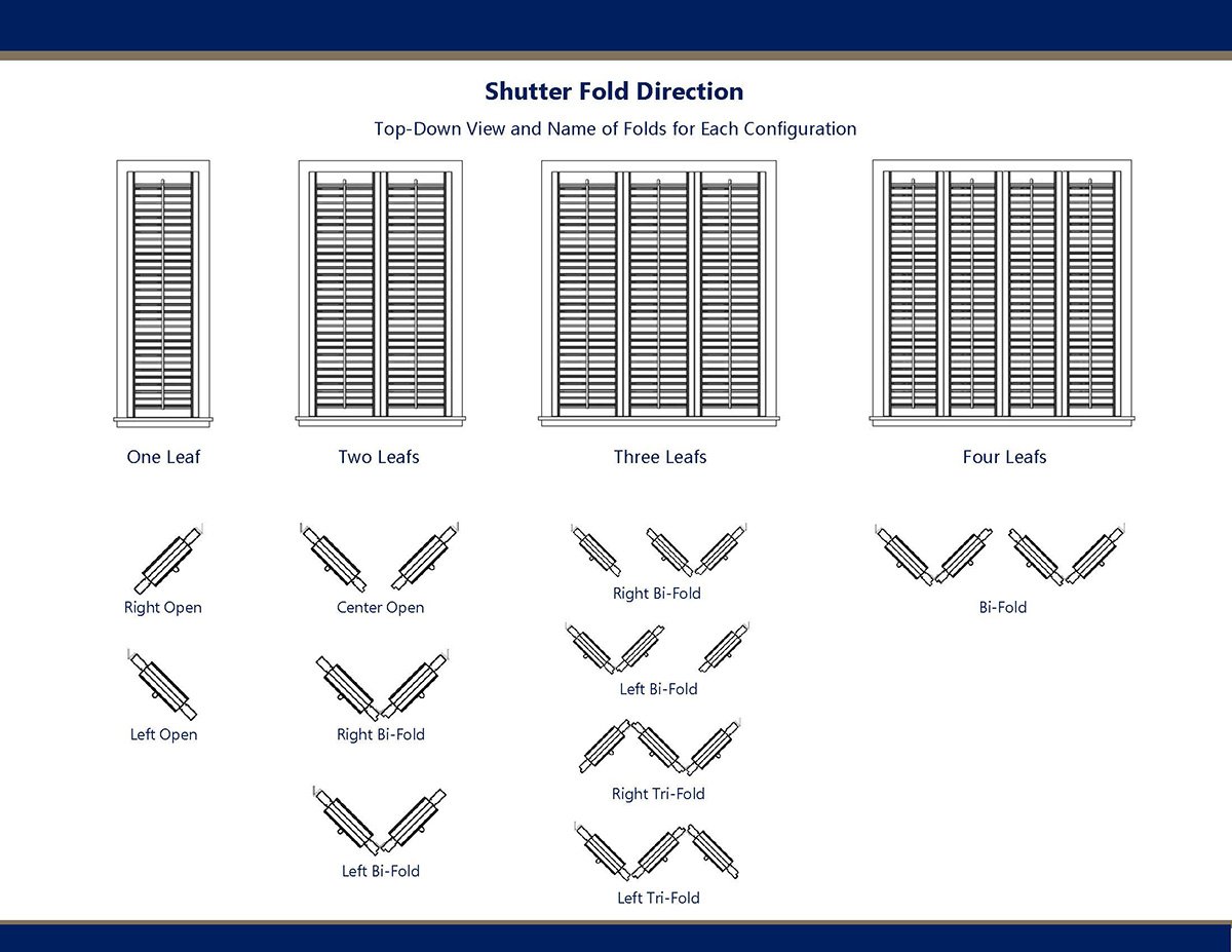 Shutter Configurations - Americana Devenco